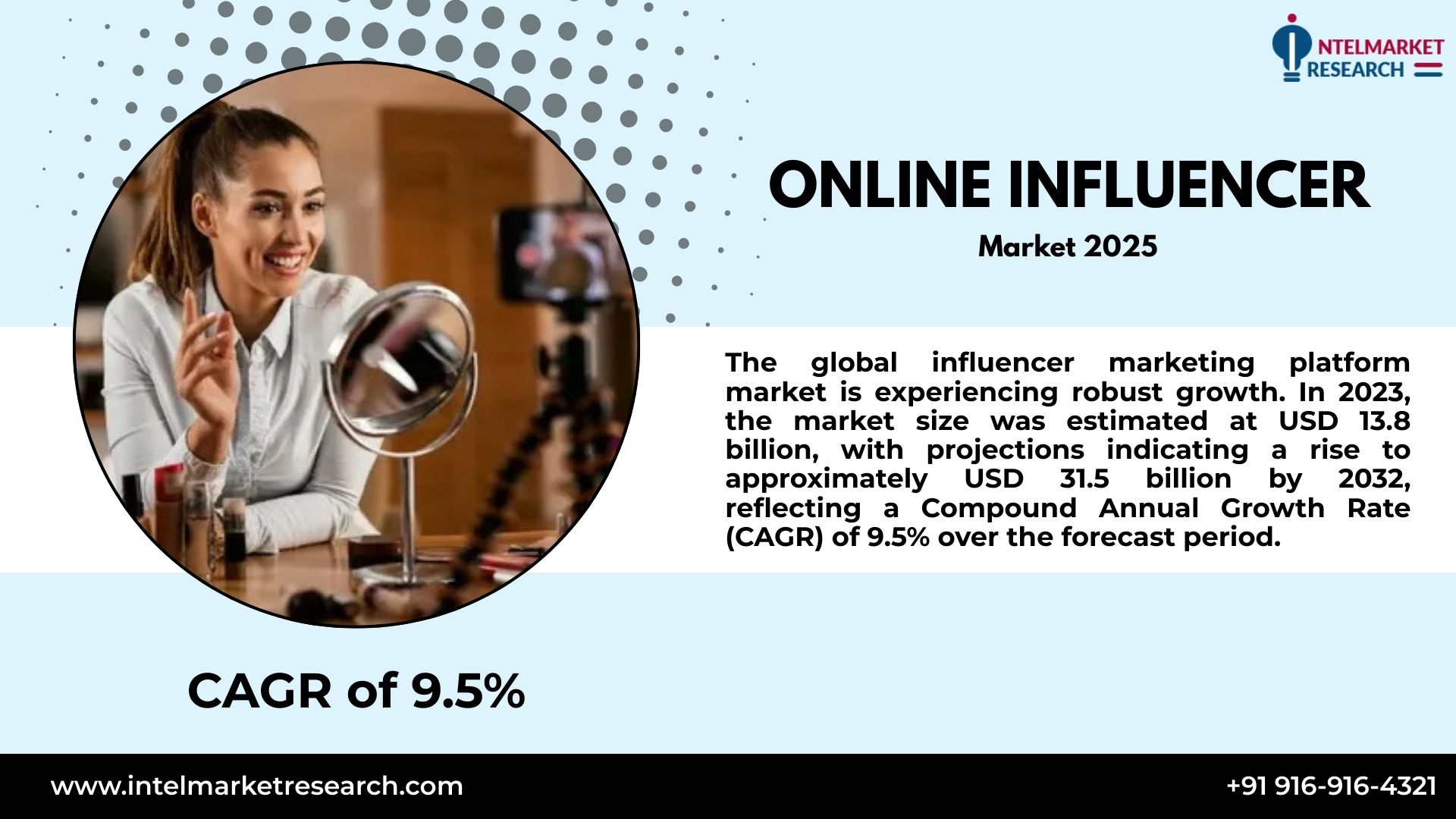 Online Influencer Market Outlook 2025-2032