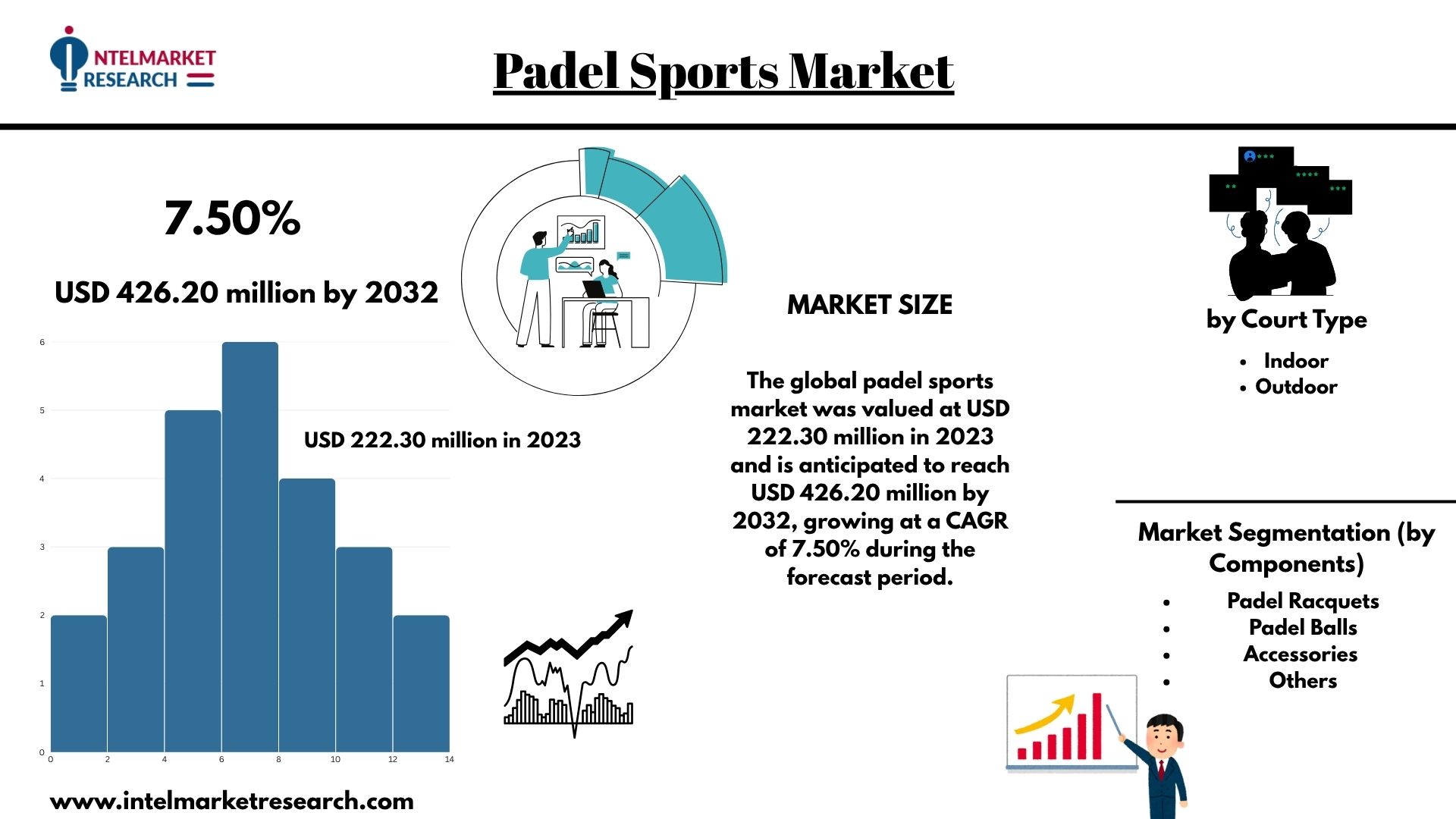 Padel Sports Market Outlook 2025-2032 | Intel Market Research