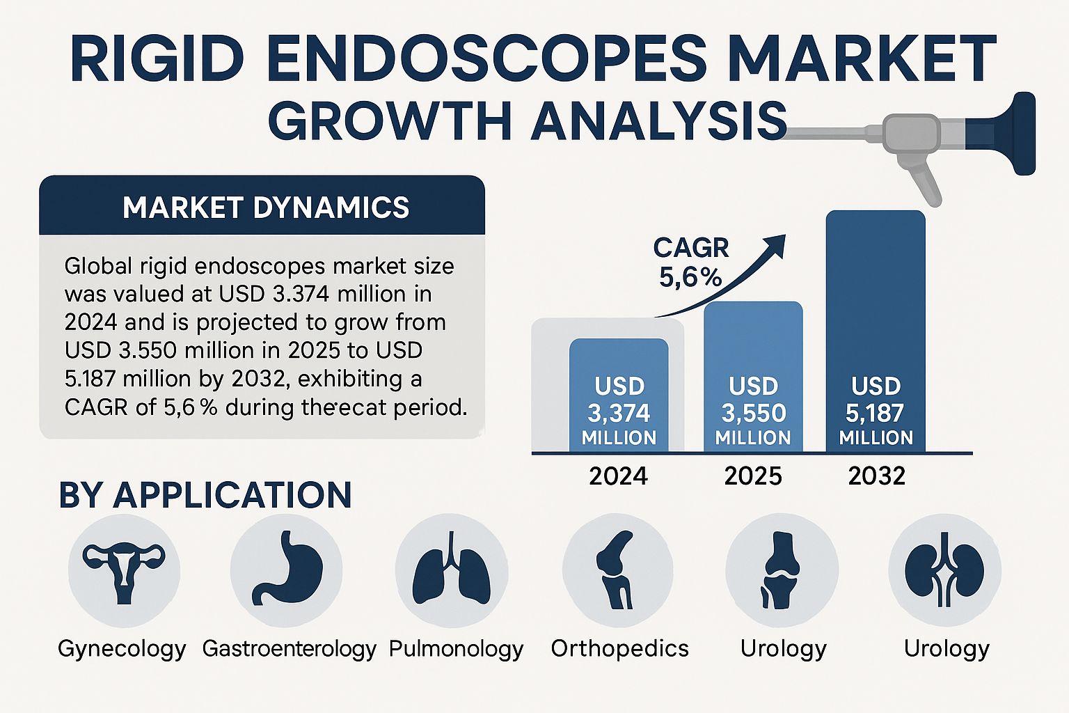 Rigid Endoscopes Market Outlook 2025-2032